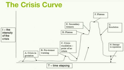 What will HIT you - Crisis Consulting, Probably the Best Crisis ...